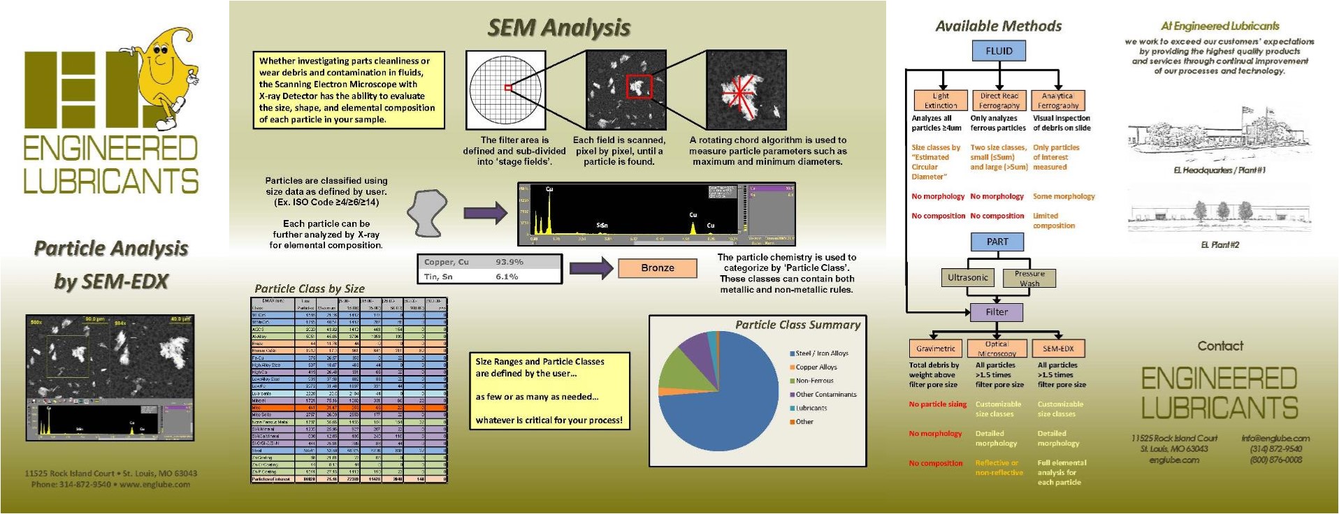 Lab Facility - Engineered Lubricants